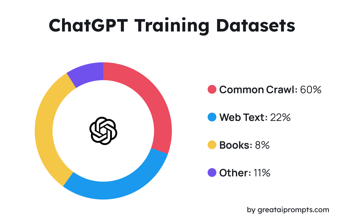 Every Important ChatGPT Statistics You Need in 2024 Every Important ChatGPT Statistics You Need in 2024